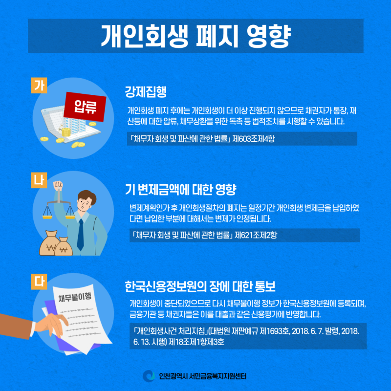 개인회생 폐지 개인회생이 폐지되는 이유와 폐지 후엔 어떻게되나요 네이버 블로그