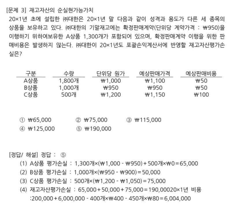 재고자산의 평가와 소매재고법 감모손실 정상감모손실 비정상감모손실 평가손실 네이버 블로그
