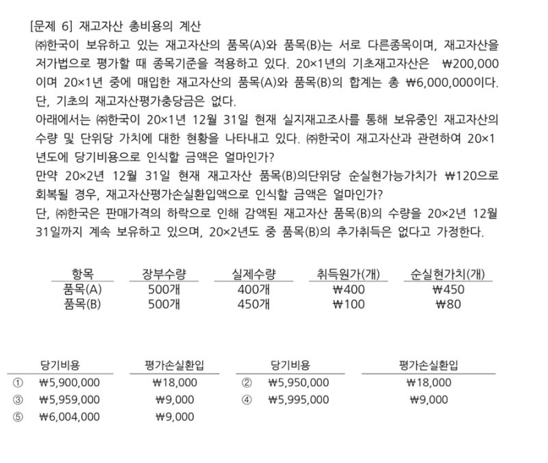 재고자산의 평가와 소매재고법 감모손실 정상감모손실 비정상감모손실 평가손실 네이버 블로그