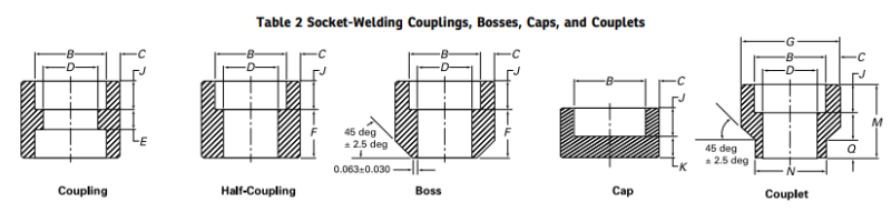 Socket Welding, Threaded Fitting (단조 타입) : 네이버 블로그