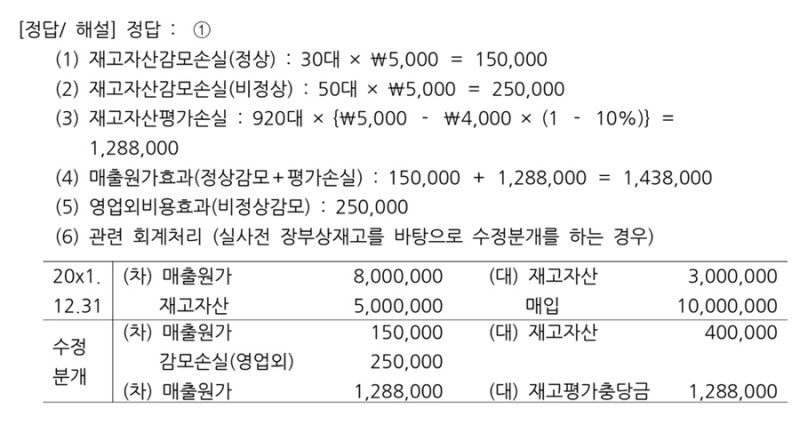재고자산의 평가와 소매재고법 감모손실 정상감모손실 비정상감모손실 평가손실 네이버 블로그