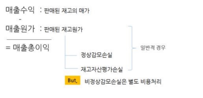 재고자산의 평가와 소매재고법 감모손실 정상감모손실 비정상감모손실 평가손실 네이버 블로그