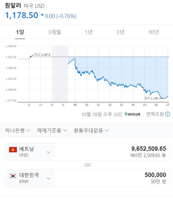 베트남에서 한국으로 송금하기 동화vnd 한화krw 신한은행 네이버 블로그
