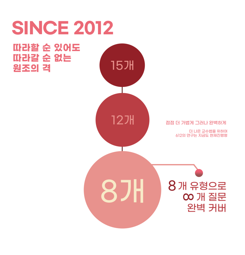 오픽학원추천, 6회 12시간 IH 나오는 액기스 공부법 : 네이버 블로그