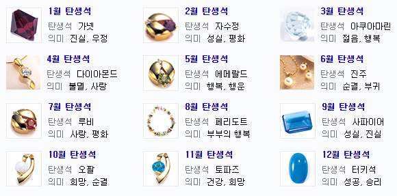 탄생석 의미 탄생석 별 의미 뜻 월별 탄생석 네이버 블로그