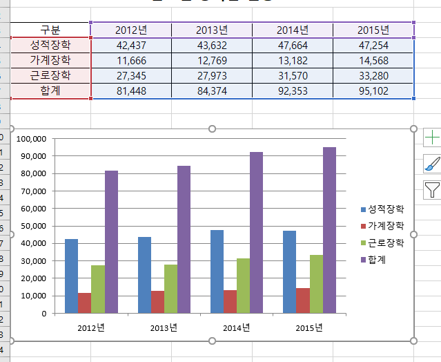 엑셀 차트의 모든 것 1편 차트 만들기 보조축 항목추가 등 네이버 블로그