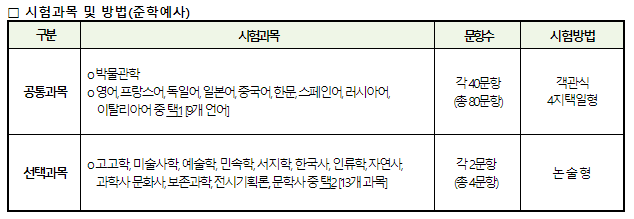 박물관및미술관 준학예사 시험 준비 큐레이터 자격증 네이버 블로그