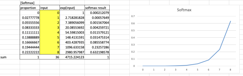 [Hands on ML] argmax vs. softargmax 너무 대충 알고 있던 그것 | (ft. hardmax ...