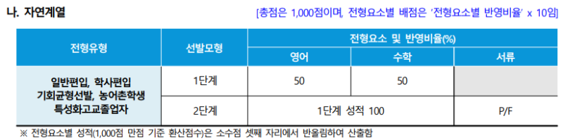 서울에서 옮긴 단국대학교 편입 기출문제 단국대 편입 기출 네이버 블로그