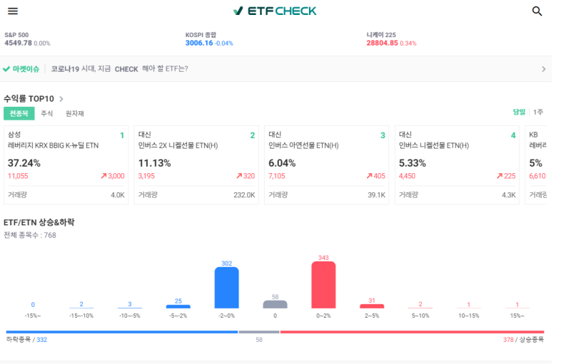 메타버스 ETF 4종 비교[ETF CHECK] : 네이버 블로그