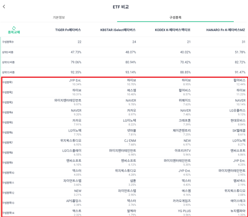 메타버스 ETF 4종 비교[ETF CHECK] : 네이버 블로그
