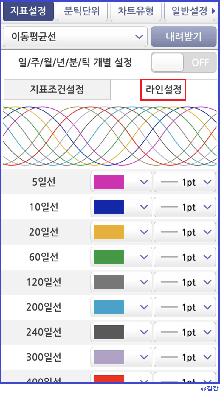 주식 보조지표 이동평균선 설정 및 보는법 5일선 20일선 골든크로스 등 네이버 블로그