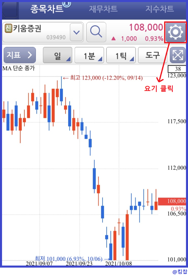주식 보조지표 이동평균선 설정 및 보는법 5일선 20일선 골든크로스 등 네이버 블로그