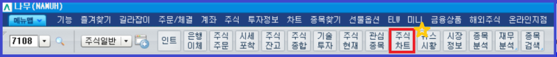 주식 보조지표 이동평균선 설정 및 보는법 5일선 20일선 골든크로스 등 네이버 블로그