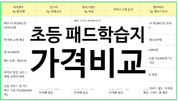 초등 패드태블릿 학습지 가격 비교 빨간펜 아이캔두천재 밀크티아이스크림홈런비상 와이즈캠프메가스터디 엘리하이 네이버 블로그