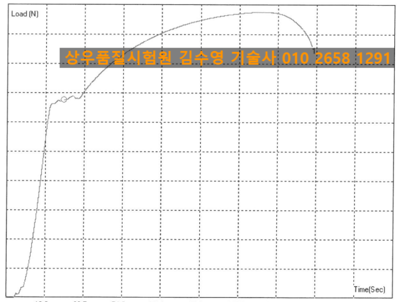 H빔/H-Beam/H형강 품질시험(항복/인장강도,연신율, 화학성분 등) ; KS D 3503:2018(일반구조용 압연강재) : 네이버 블로그