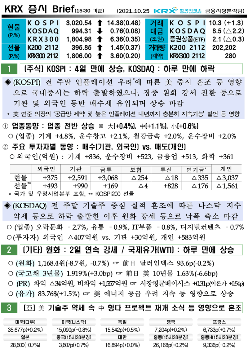Krx 증시 Brief 코넥스시장 Konex 일일 시황┃ 2021 10 25 월 ┃ 한국거래소 네이버 블로그