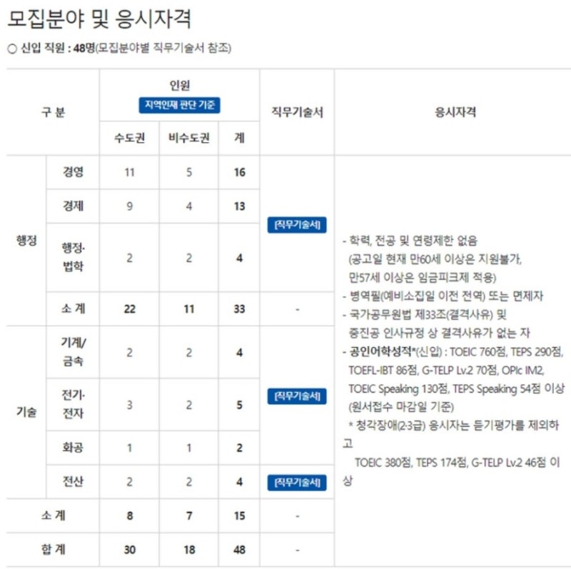 211024 21년도 하반기 중소벤처기업진흥공단 전기전자 필기시험 후기 네이버 블로그