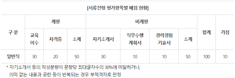 211024 21년도 하반기 중소벤처기업진흥공단 전기전자 필기시험 후기 네이버 블로그