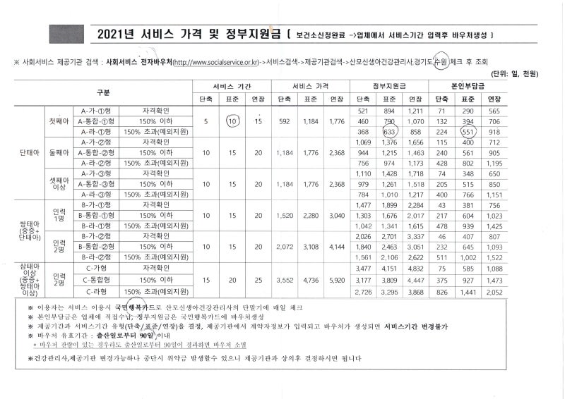 산모신생아 건강관리사 정부지원 지원대상 신청 방법 지원금 보건소 신청 시 구비서류 영통보건소 중위소득150초과시