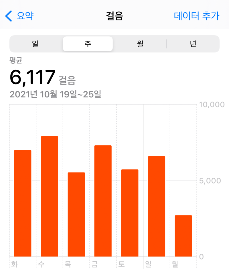 여자 체지방률 평균 알아보기 계산기로 간단하게 한의사가 알려주는 체지방줄이는법 네이버 블로그