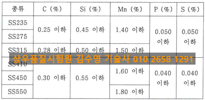 H빔/H-Beam/H형강 품질시험(항복/인장강도,연신율, 화학성분 등) ; KS D 3503:2018(일반구조용 압연강재) : 네이버 블로그