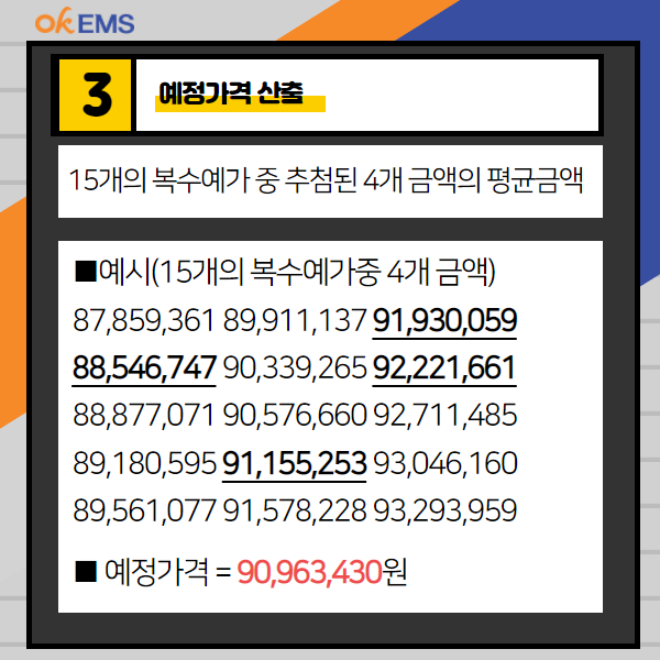 나라장터 입찰예정가격과 기초금액 산출방법 정리 및 프로그램까지 네이버 블로그