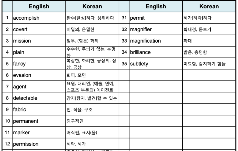 EBS Voca Power(보카파워) 고교필수어휘 2500 시험지와 정답 1-10강 : 네이버 블로그