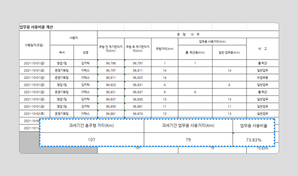법인차량 운행일지 작성 요령국세청 양식 엑셀 첨부 네이버 블로그