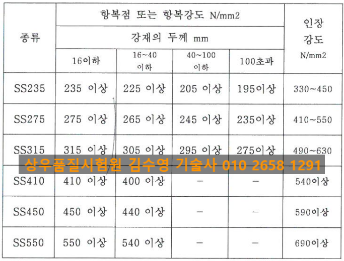 H빔/H-Beam/H형강 품질시험(항복/인장강도,연신율, 화학성분 등) ; KS D 3503:2018(일반구조용 압연강재) : 네이버 블로그