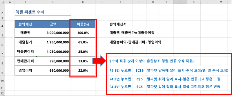 엑셀 퍼센트 계산 방법 및 수식 유용한 꿀팁 네이버 블로그