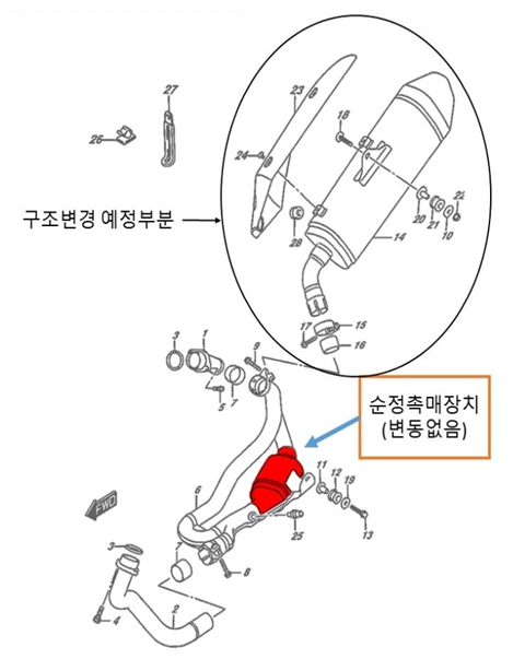 오토바이 머플러 튜닝 구조변경 신청 방법 및 절차 총정리step By Step Ver 네이버 블로그