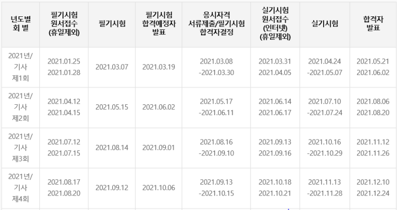 일반기계기사 실기 합격 후기 및 작업형 인강추천 홍교수 강추feat 필답 시험 망한 후기 리벳 야매 꿀팁