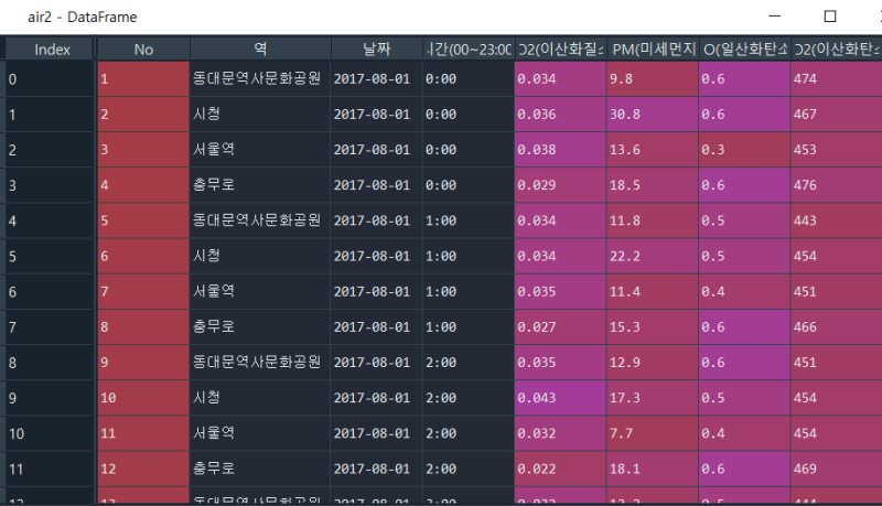 파이썬 Spyder에서 Csv 파일 불러오기 Pandas Pdreadcsv 네이버 블로그