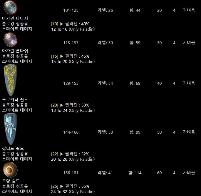 디아2 소켓 큐빙 방법 총정리 모든 장비 라주크 최대 소켓수 한눈에 살펴볼까 네이버 블로그