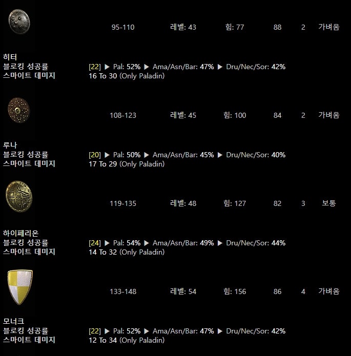 디아2 소켓 큐빙 방법 총정리 모든 장비 라주크 최대 소켓수 한눈에 살펴볼까 네이버 블로그