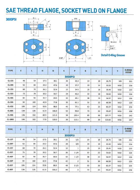 후렌지 규격표 SAE THREAD FLANGE,SOCKET WELD ON FLANGE : 네이버 블로그