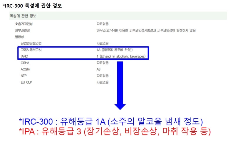 [엠에스리테일] IPA(Isopropyl alcohol) 이소프로필알코올 대체 세정제_IRC-300_제품 소개서 : 네이버 블로그