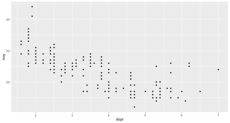 data시각화(using ggplot2) geom_smooth() : 네이버 블로그