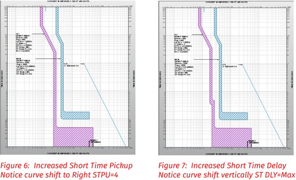 [차단기-①] 차단기 특성곡선의 이해 (Understanding Time Current Curves) : 네이버 블로그