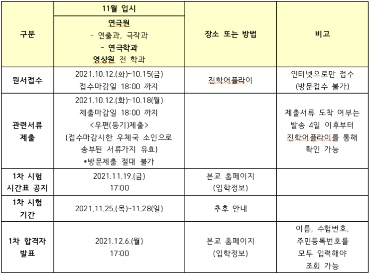 한국예술종합학교 영상원 영화과 입시 모집요강 한예종 영화과