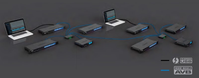 AVB (Audio/Video Bridging) : 네이버 블로그
