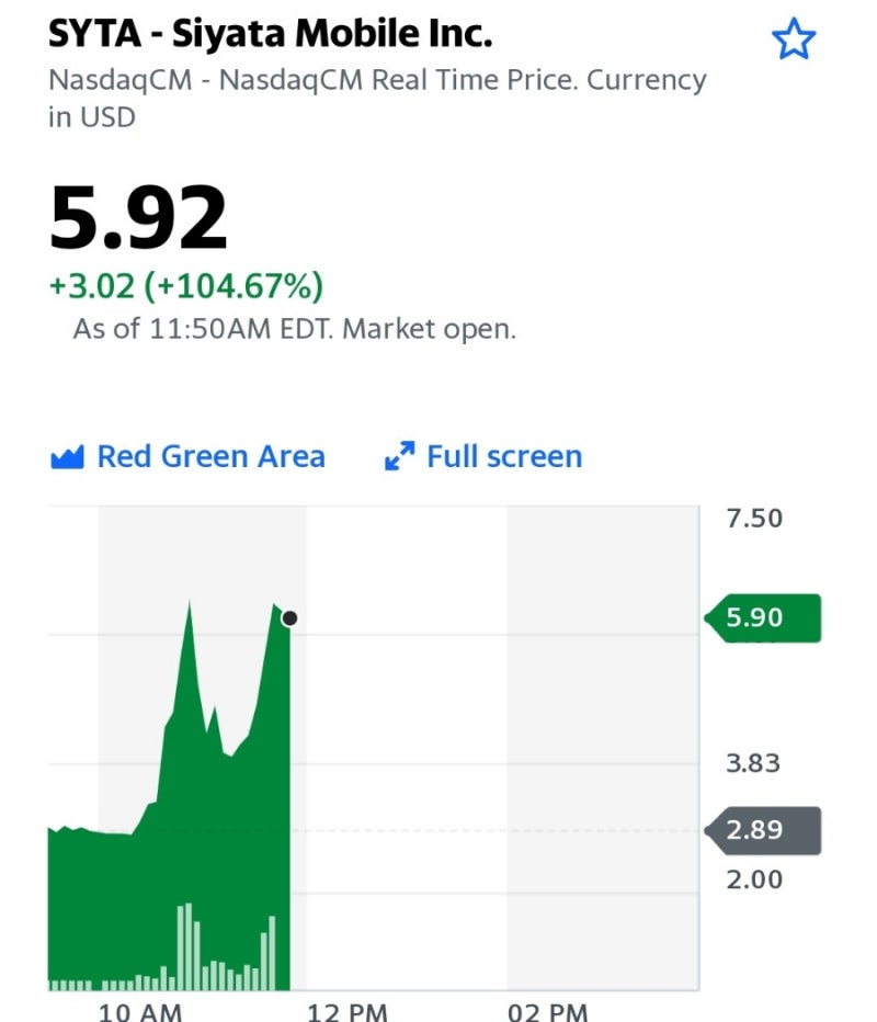 [미국 주식] Siyata Mobile Inc (SYTA) 주가가 급등한 이유는? : 네이버 블로그