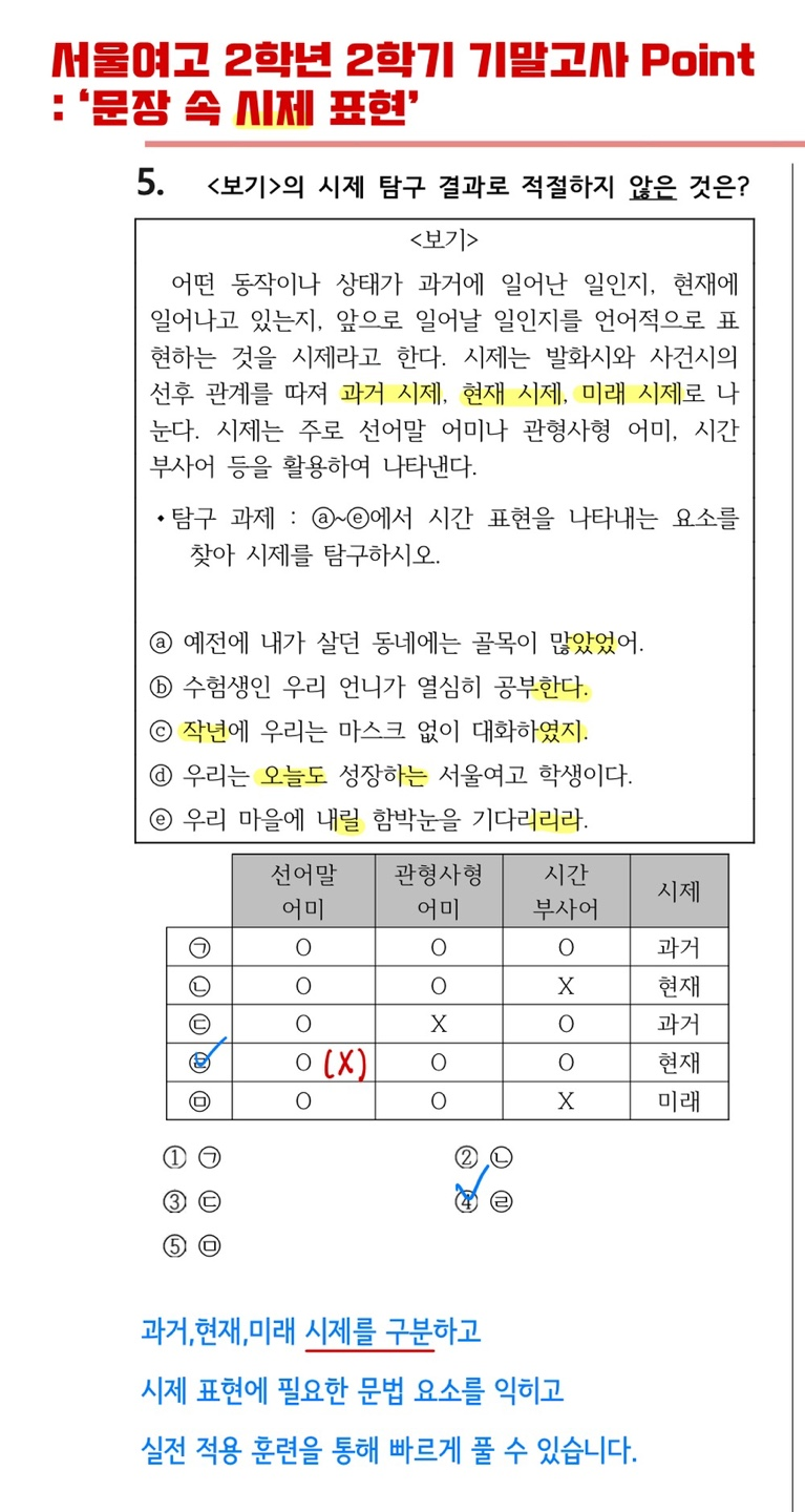 Jk영어국어학원 서울여고 2학년 2학기 기말고사 언어와 매체 포인트 네이버 블로그