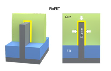 [반도체] 3나노 GAA MBCFET 증착 공정 (삼전 22년 양산) : 네이버 블로그