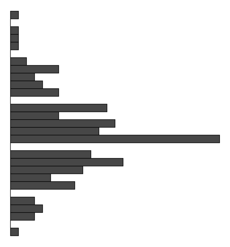 Marginal histogram, 산점도 + 히스토그램 그리는 법: ggExtra vs patchwork : 네이버 블로그