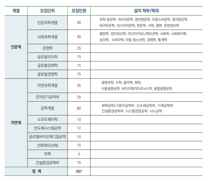 2022 성균관대학교 논술 성균관대 논술 일정 최저등급 기출과 준비방법까지 성균관대 인문논술 수리논술 네이버 블로그