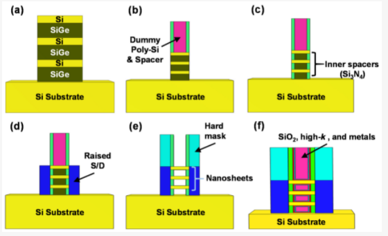 [반도체] 3나노 GAA MBCFET 증착 공정 (삼전 22년 양산) : 네이버 블로그