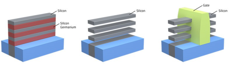[반도체] 3나노 GAA MBCFET 증착 공정 (삼전 22년 양산) : 네이버 블로그