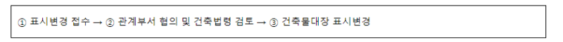 송파구 건축사 건축물표시변경정정신청 건축물용도변경 건축물대장 표시변경 건축물대장 표시변경 처리절차 송파구 건축사